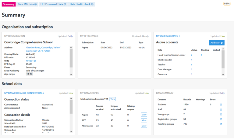 2022 Aspire - Data Manager - FFT Help Centre