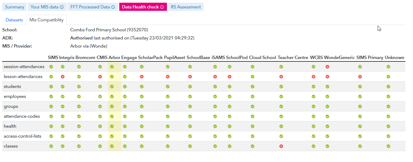 2022 Aspire - Your MIS data - FFT Help Centre