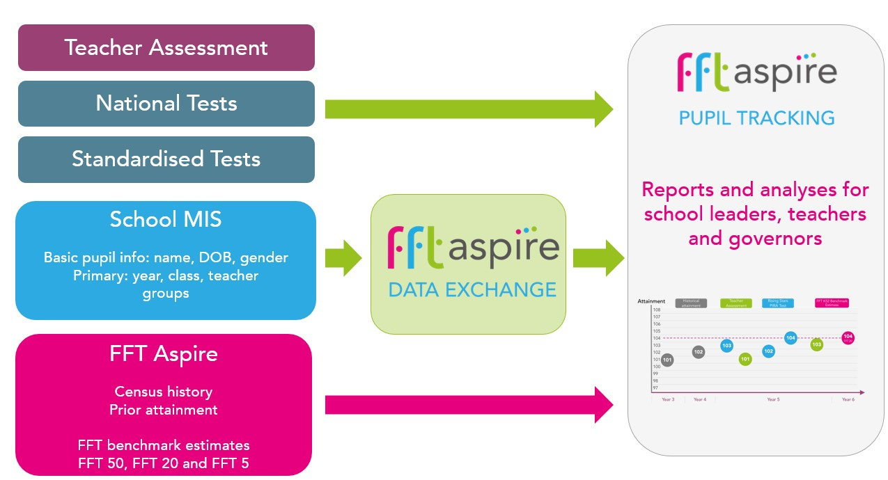 Pupil tracking - what is involved - FFT Help Centre
